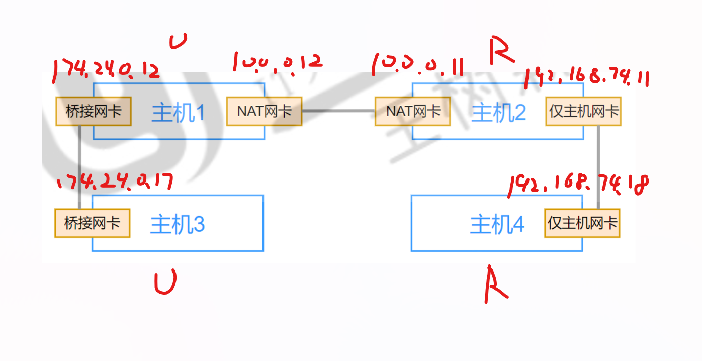 Linux网络配置与工具